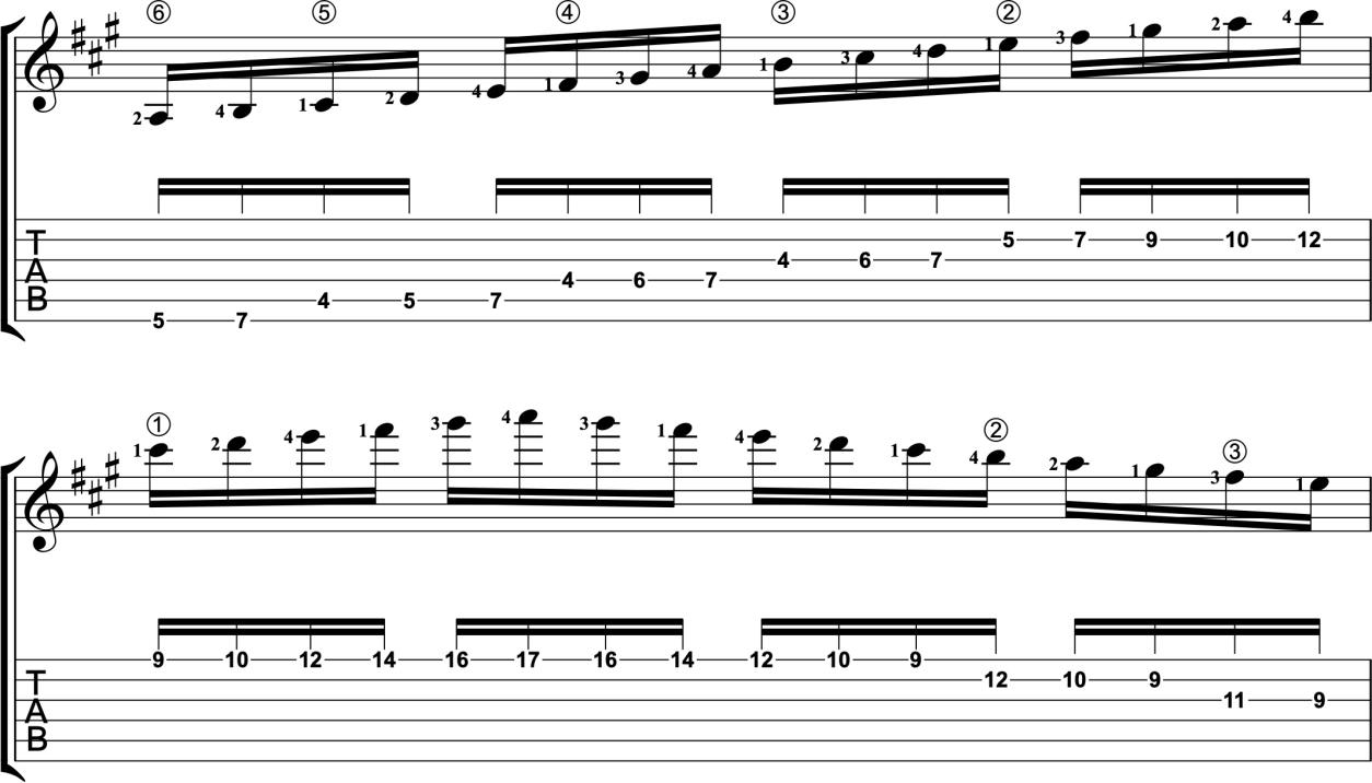 A Major Scale Guitar