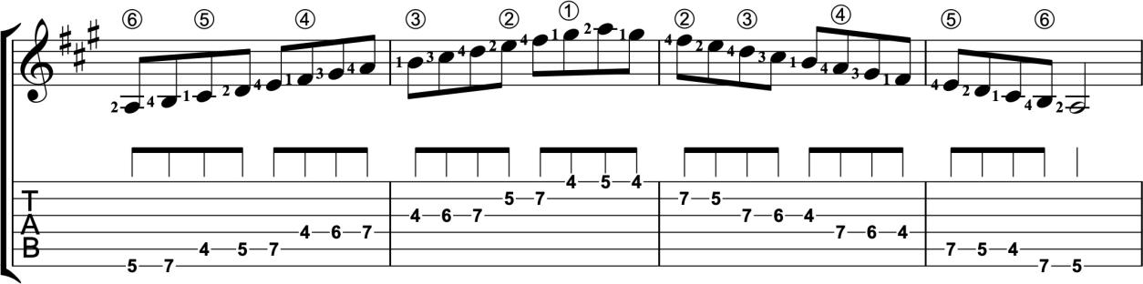 A Major Scale Guitar