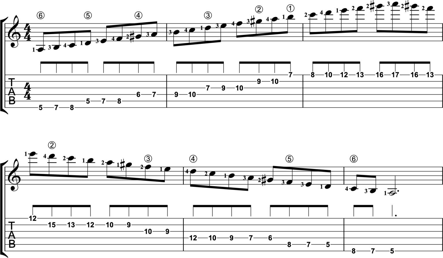 A minor scale guitar