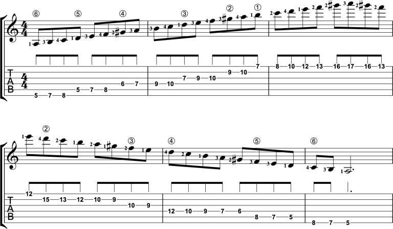A minor scale guitar