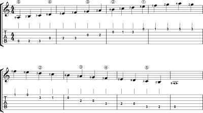 A minor scale guitar