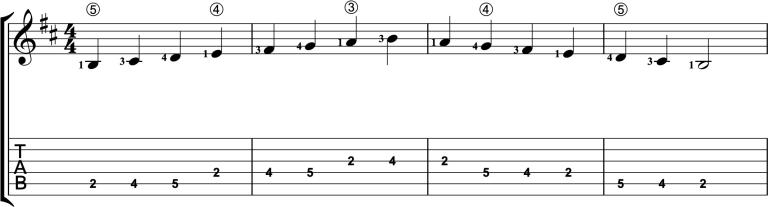 B minor Scale Guitar