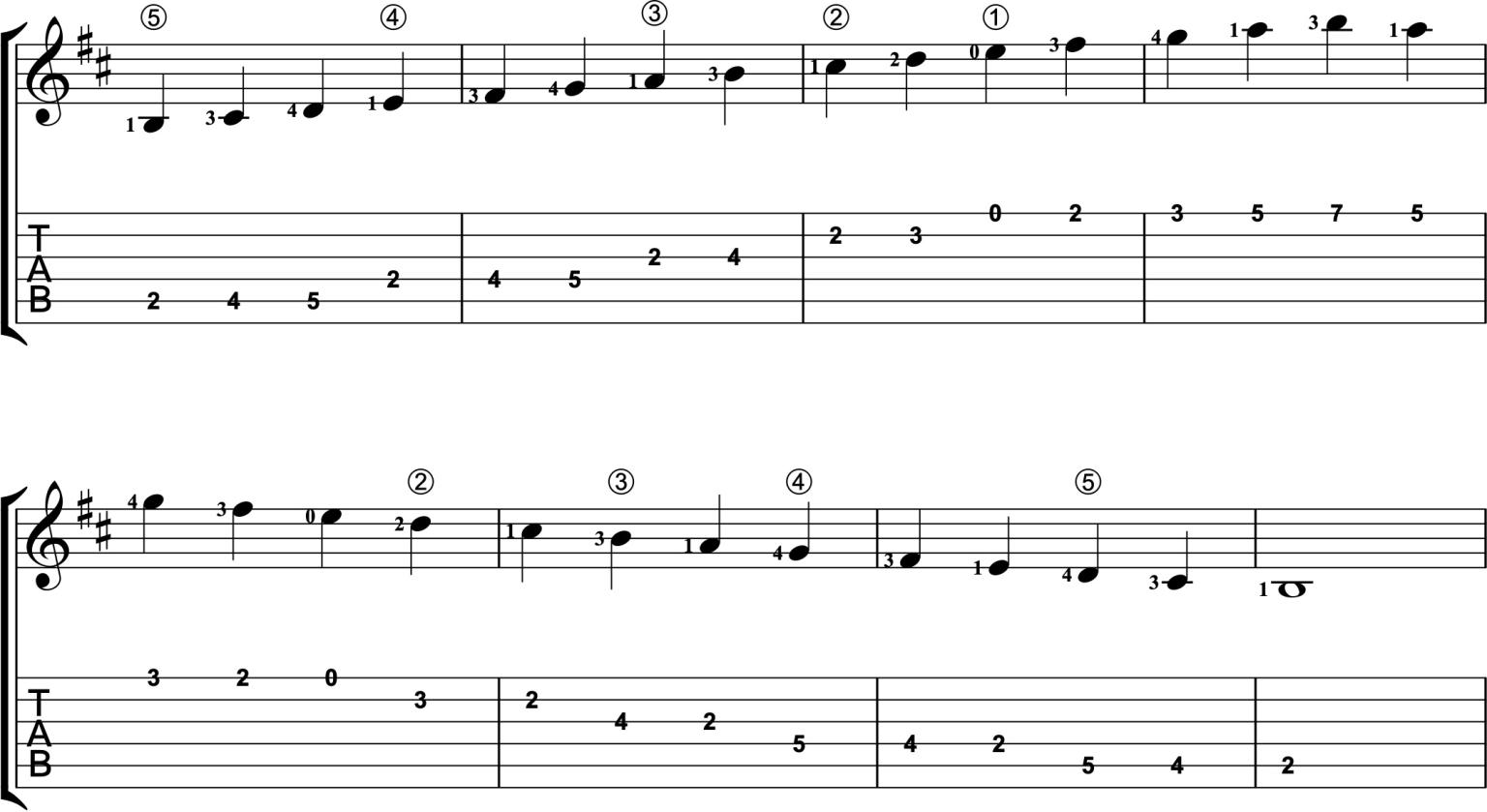 B minor Scale Guitar