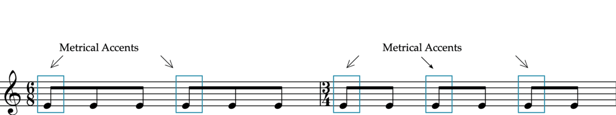 What is 6/8 time signature?