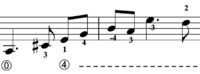 Capricho Arabe [Lesson + PDF]