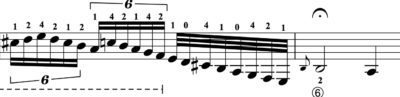 Capricho Arabe [Lesson + PDF]