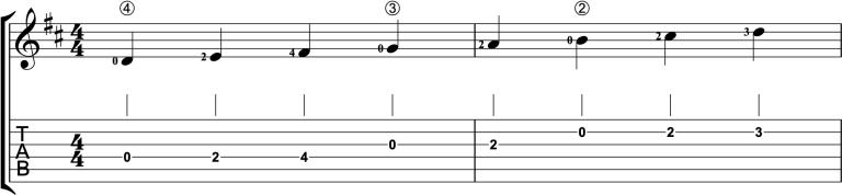 D Major Scale Guitar