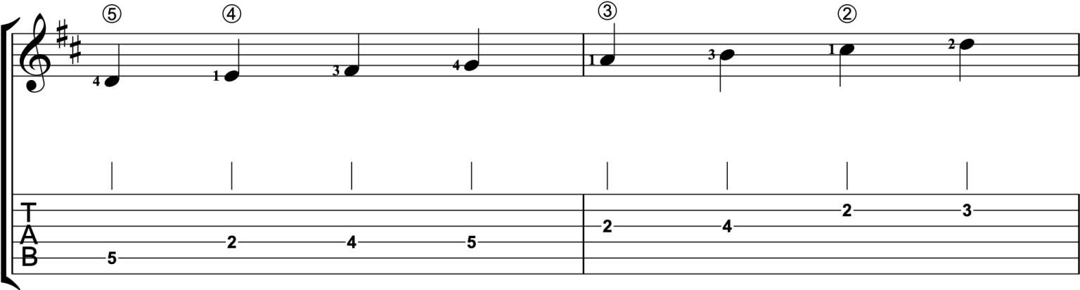D Major Scale Guitar