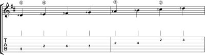 D Major Scale Guitar