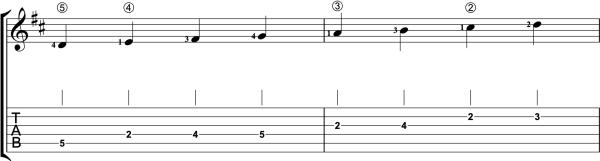 D Major Scale Guitar