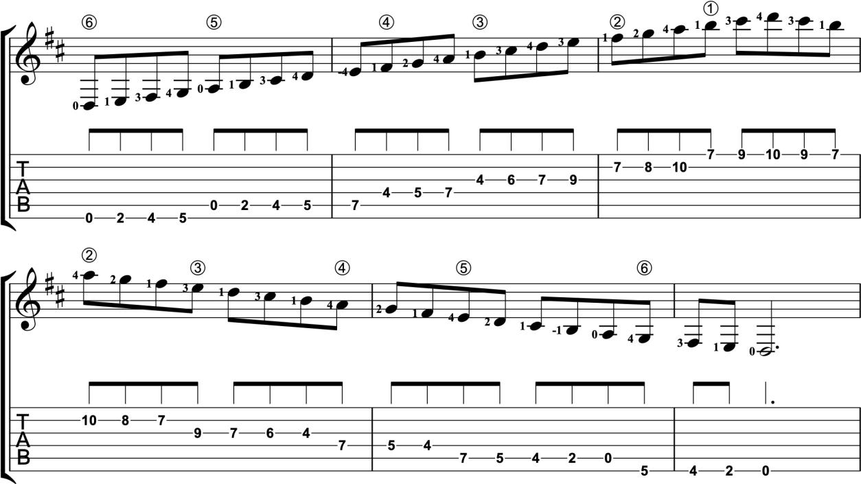 D Major Scale Guitar