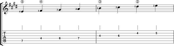 E Major Scale Guitar