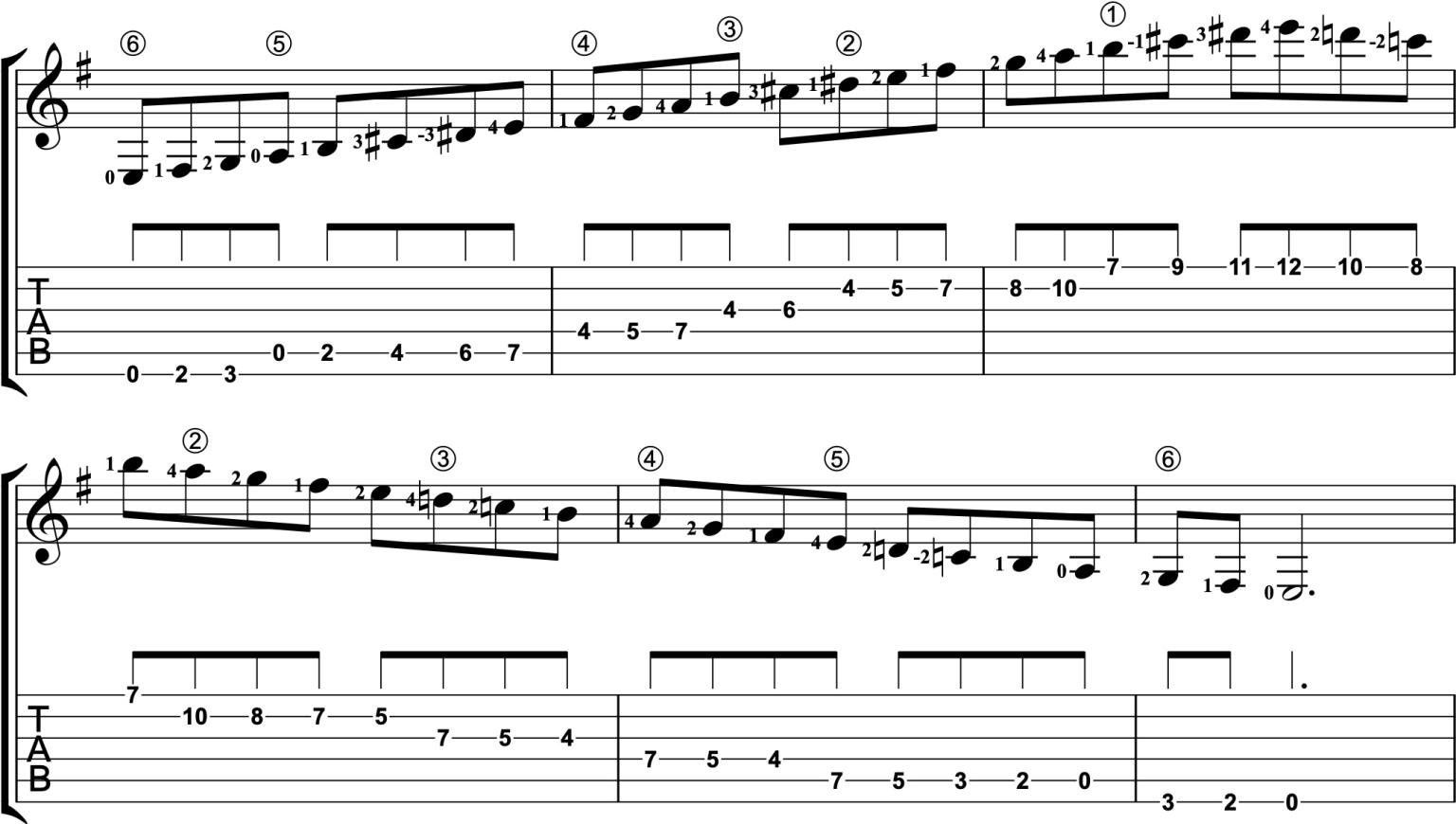 E minor Scale Guitar