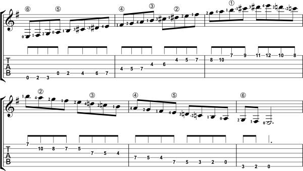 E minor Scale Guitar
