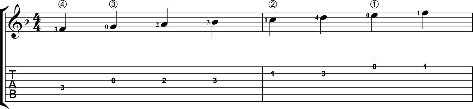 F Major Scale Guitar - Guide with TAB