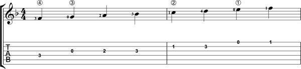 F Major Scale Guitar - Guide with TAB