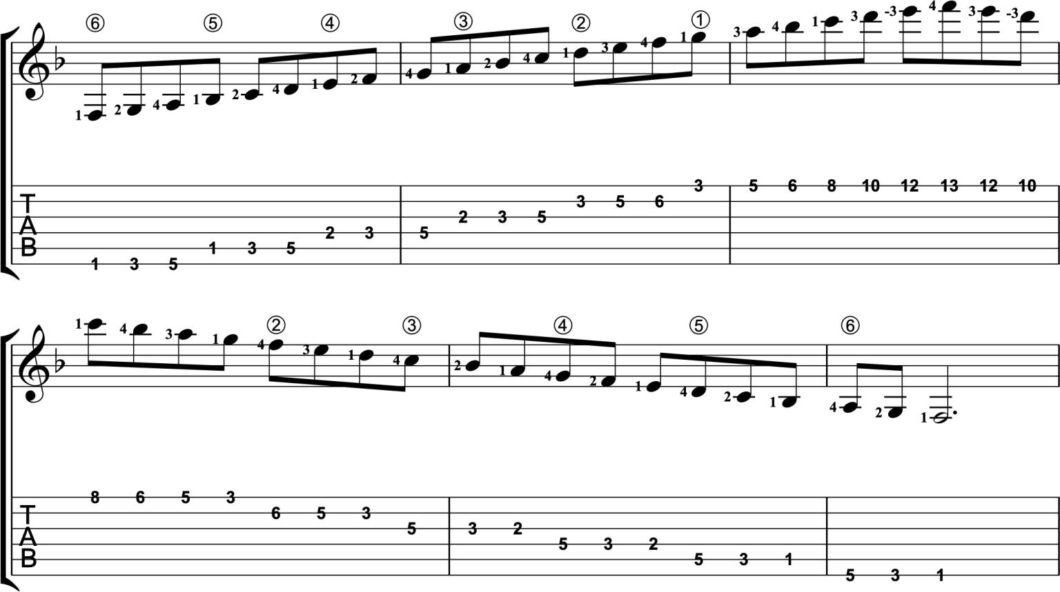 F Major Scale Guitar - Guide with TAB