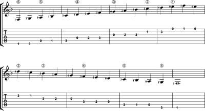 F Major Scale Guitar - Guide with TAB