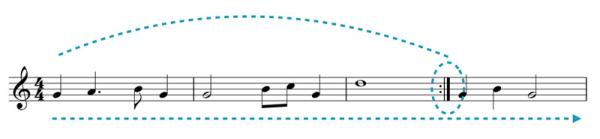 How to Read Guitar Sheet Music - Beginner Guide