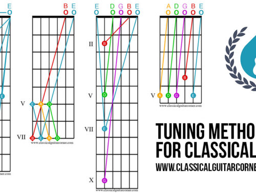How to change strings on classical guitar - Classical Guitar Corner