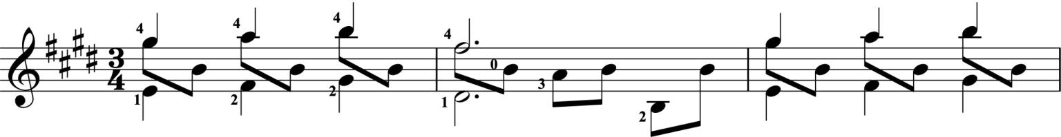 Guitar Finger Numbers