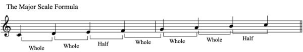 Classical Guitar Scales - The Complete Guide