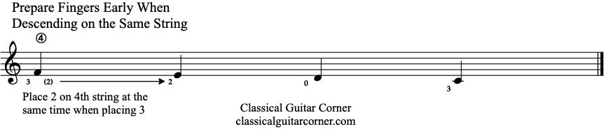 C Major Scale Guitar