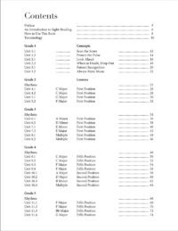 Progressive Sight Reading for Classical Guitar