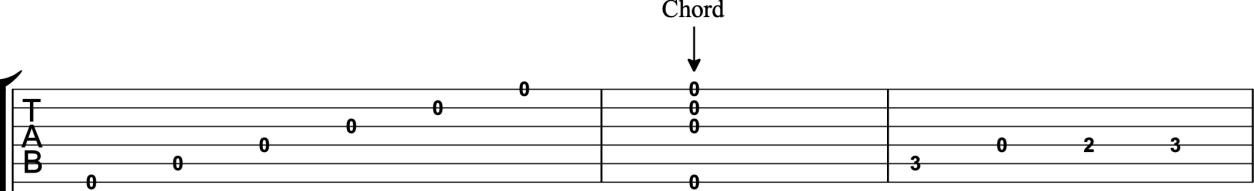 How to read guitar TABs