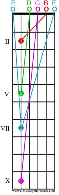 How to tune a guitar