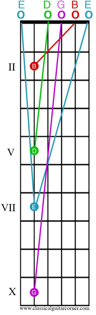 How to tune a guitar