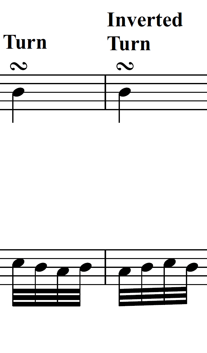 Ornamentation in the Music of JS Bach