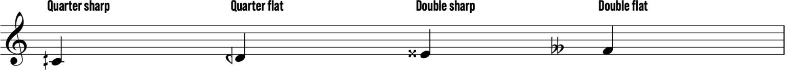 Key Signatures in Classical Guitar Music