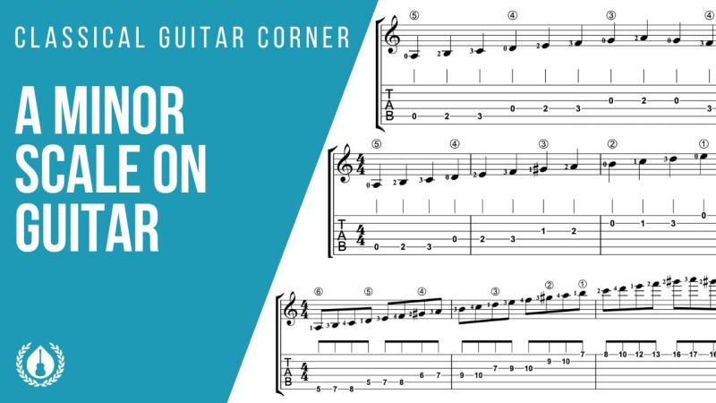 A minor scale guitar