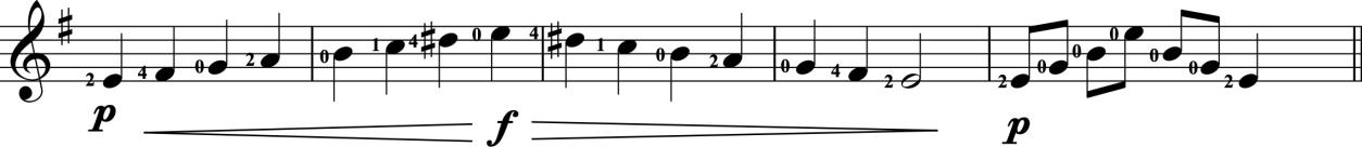 Guitar Notation Symbols Complete Guide